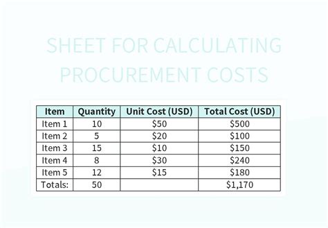 Image result for SAP Procurement Cost Estimate Template Example