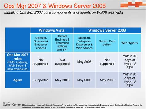 Image result for System Center Operations Manager