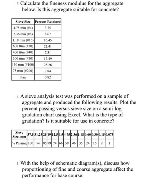 Image result for Fineness Modulus of Aggregate