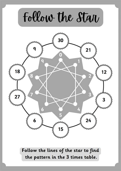 Image result for 3 X Table Practice