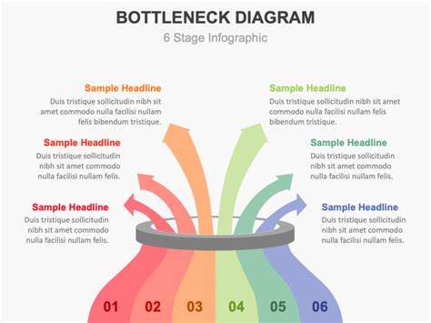 Image result for Bottleneck Poster Example