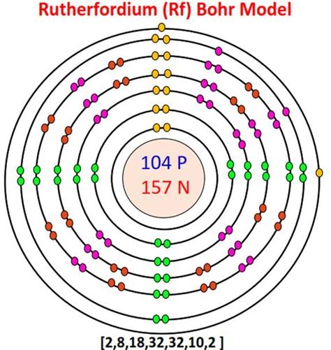Image result for Bohr-Rutherford Bismuth Model