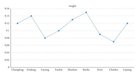 Image result for Weight Distribution Explained