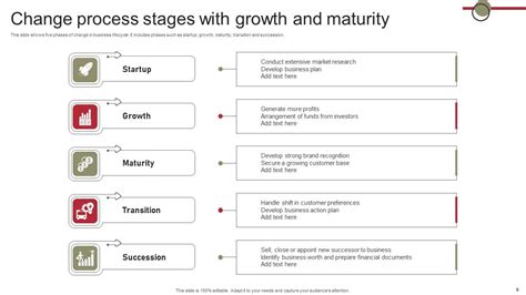Image result for Change Process Slide Design