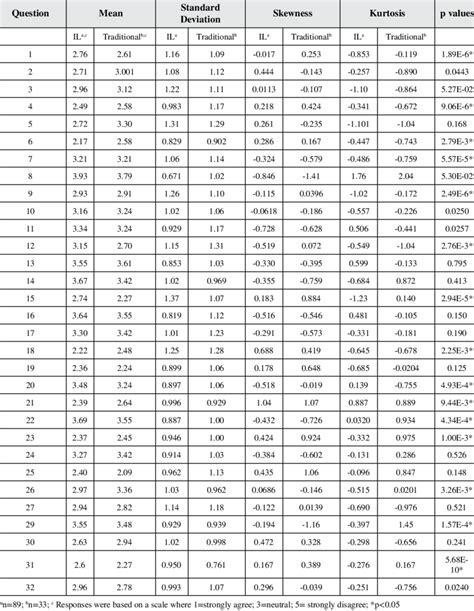 Image result for Class Data Definition