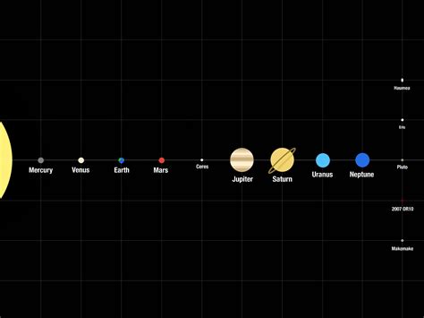 Image result for Solar System Map