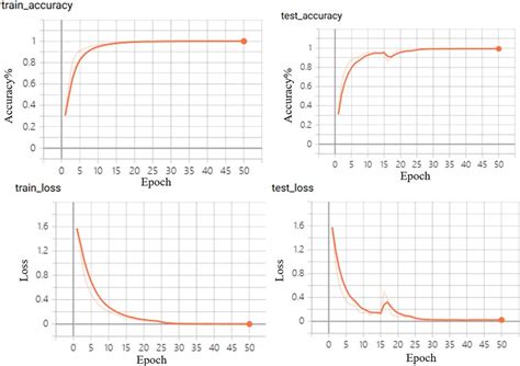Image result for ResNet Image Net