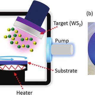 Image result for Sputter Unit