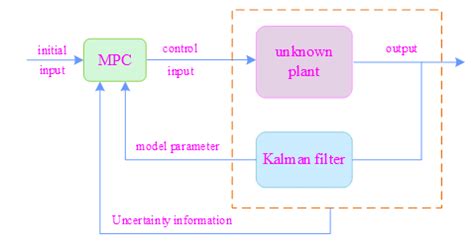 Image result for Really Useful Engine MPC