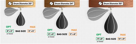 Image result for Speed Bag Tutorial