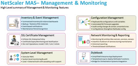 Image result for Citrix Application Delivery Management Tutorial