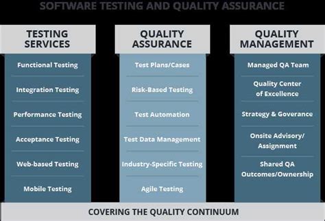 Image result for PIM Testing PDF