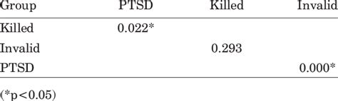 Image result for Scheffe Post Hoc Test