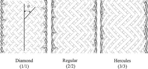 Image result for Learning Braiding Patterns