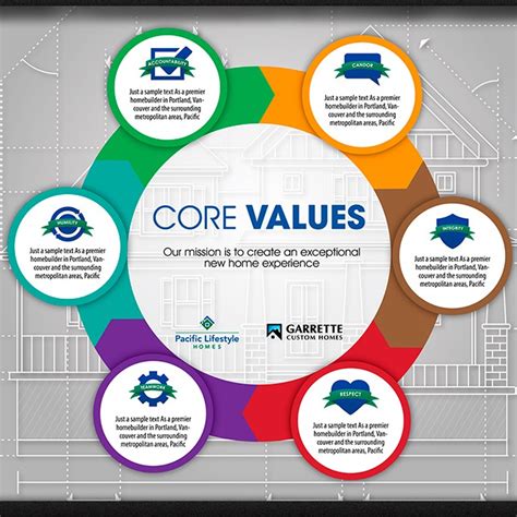 Image result for Core Values Poster Examples