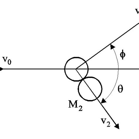 Image result for Maxwell Distribution of Speed