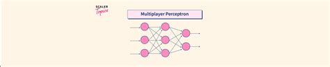 Image result for Multilayer Perceptron Tensor