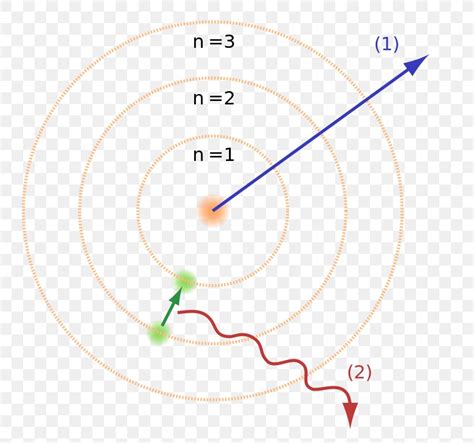 Image result for Bohr-Rutherford Model