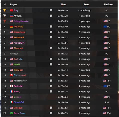 Image result for Life SpeedRun