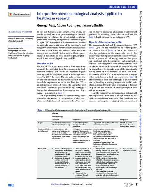 Image result for Interpretive Phenomenological Analysis Method