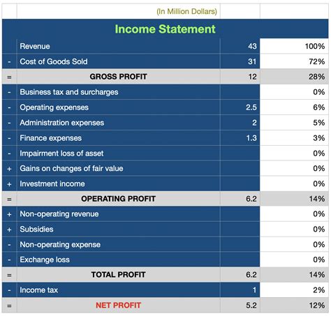 Image result for Profitability Analysis Methods