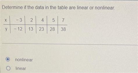 Image result for A Sample Table Nonlinear