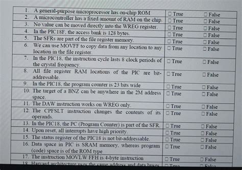 Image result for Nodmcqs Microcontroller