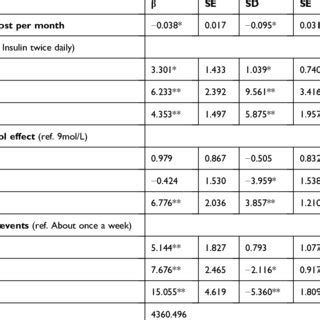 Image result for Mixed Logit Model