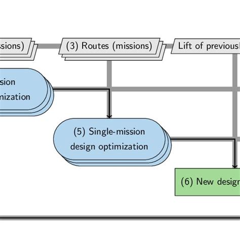 Image result for Sequential Algorithm Examples