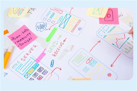 Image result for Low Code No Code Future Scope