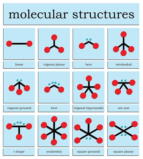 Image result for Molecular Structure Chart