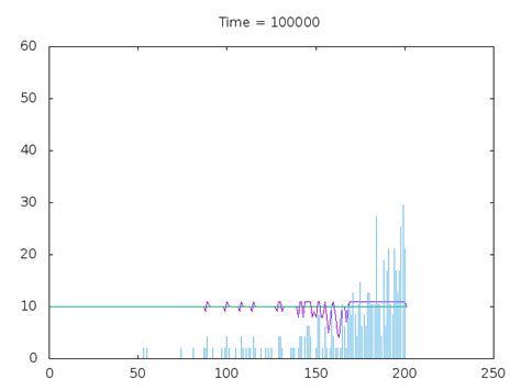 Image result for Dynamic Graph Plotting CSV