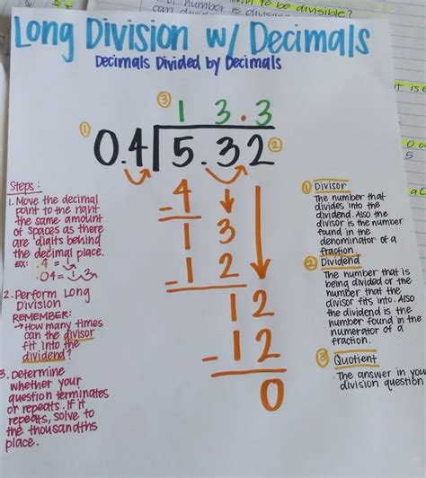 Image result for Long Division with Decimals Explained