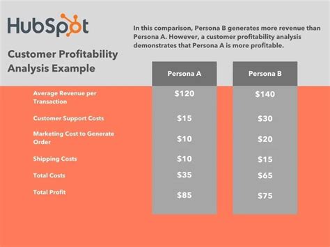 Image result for Customer Profitability Analysis