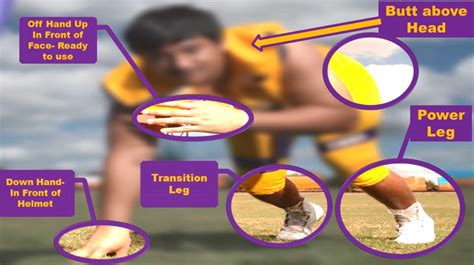 Image result for Great Defensive Line Techique