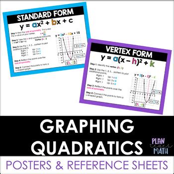 Image result for Quadratic Function Graph Poster
