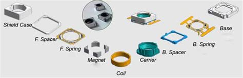 Image result for Video Coding for Machine VCM