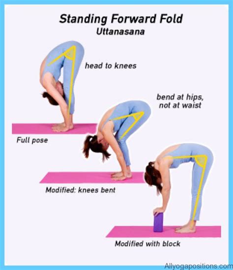 Image result for Forward Position