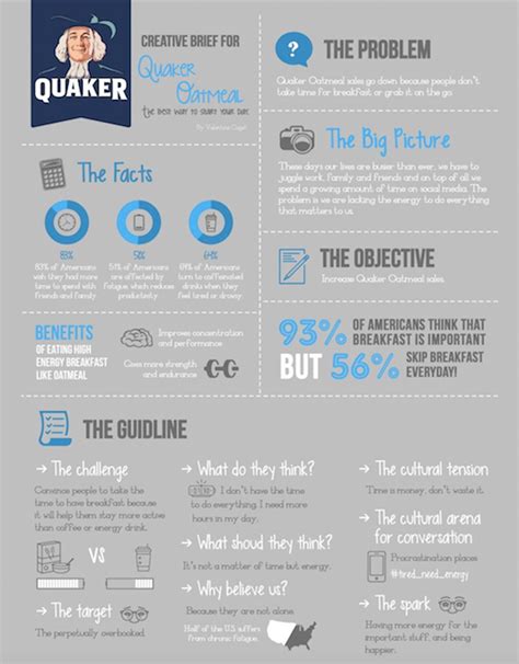 Image result for Design Brief Example Grade 9