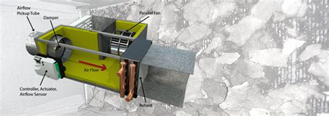 Image result for Induction VAV Box