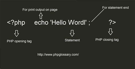 Image result for Code.php