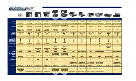 Image result for PrintMaster Comparison Chart