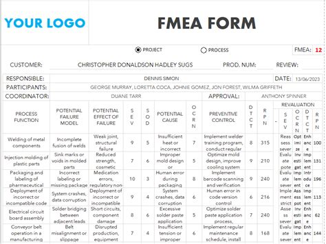 Image result for FMEA Format 4th Edition Excel