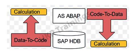 Image result for SAP ABAP Hana Tutorial