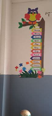 Image result for Class Decoration Chart