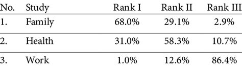 Image result for 150 Values of Life