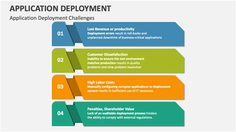 Image result for Application Deployment