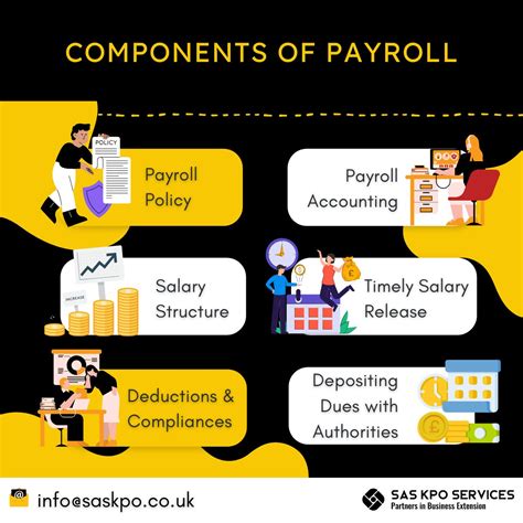 Image result for Payroll Components