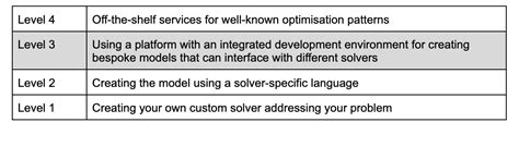 Image result for Optimisation