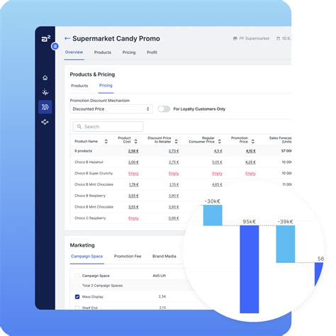 Image result for Trade Promotion